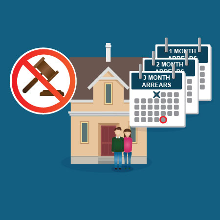 GUIDE | Stop House Repossession | Expert "How To" Guide [Updated June 2019]