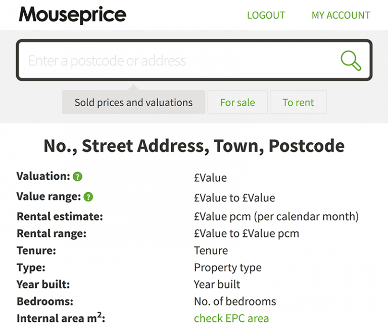 How Much is My House Worth? FREE House Valuation Tools [Updated July 2020]