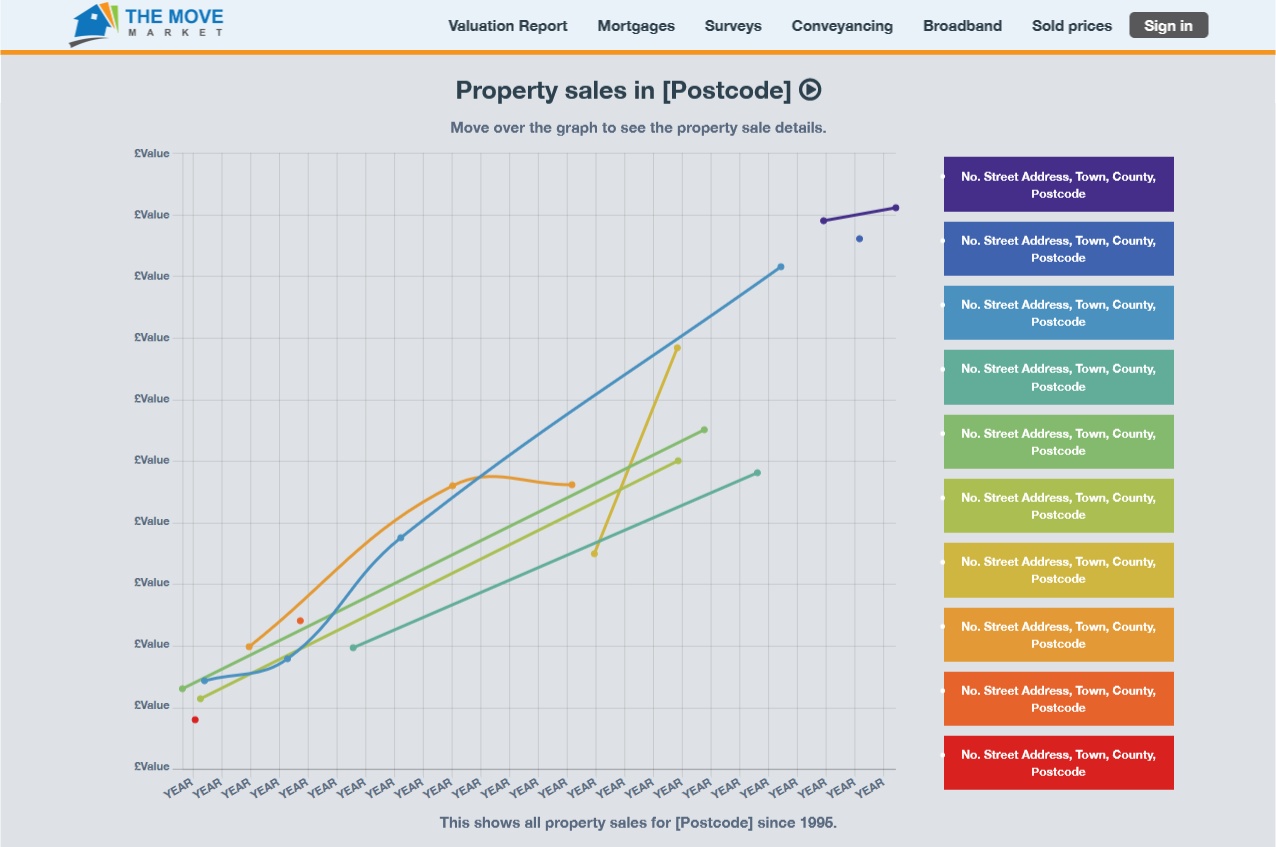 How Much is My House Worth? FREE House Valuation Tools [Updated July 2022]